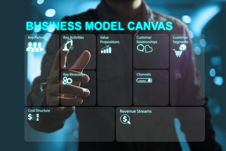 Unlock Your Business Potential with the Lean Canvas – Rain Maker Nation